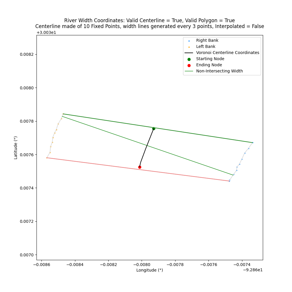 centerline-width · PyPI