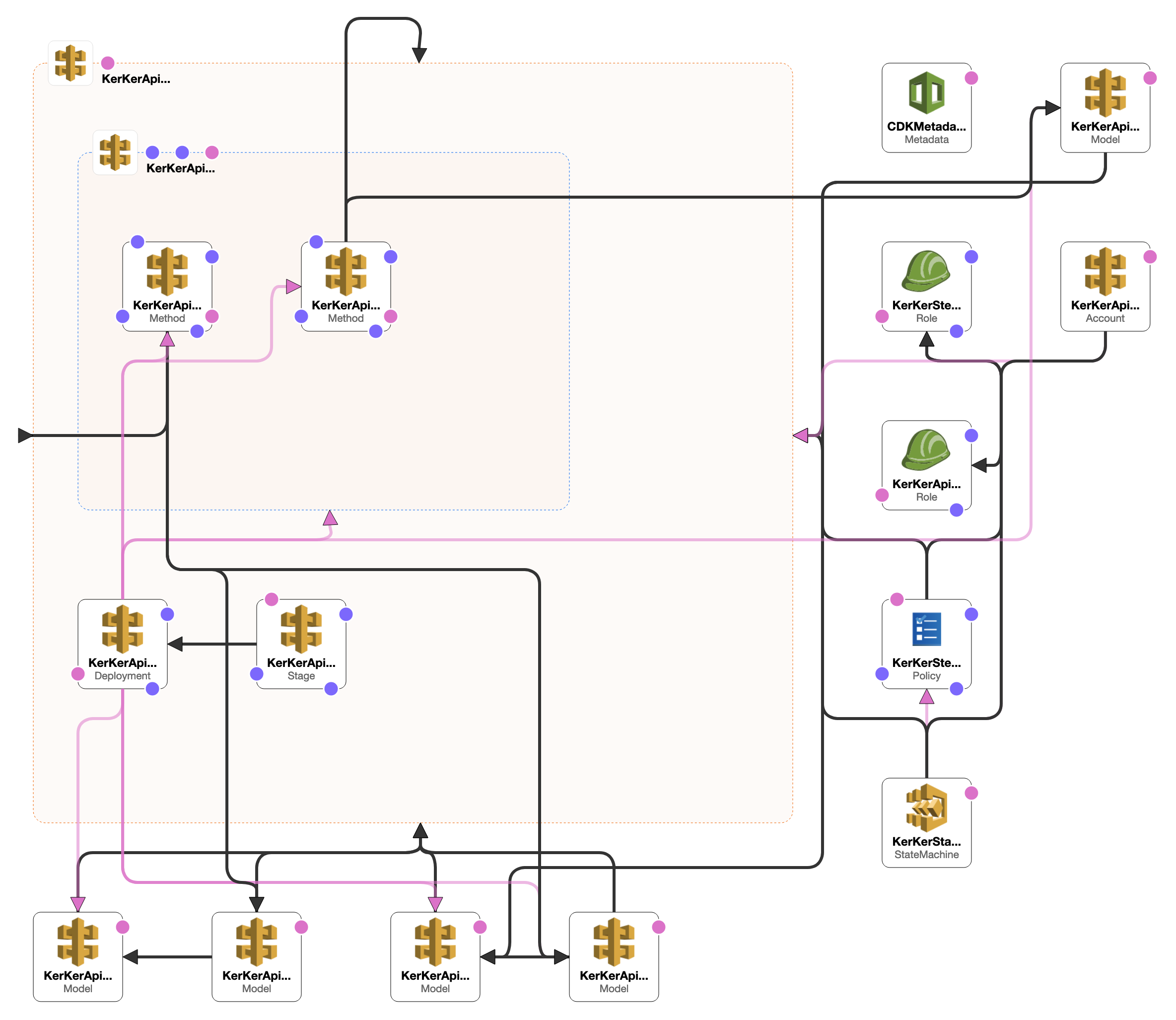 scotthsieh-projen-statemachine·PyPI