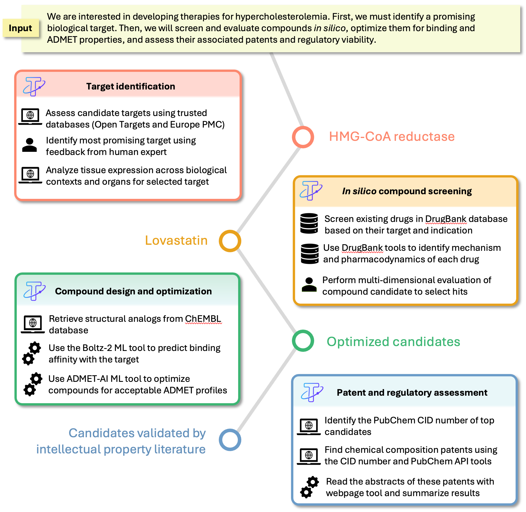 tooluniverse · PyPI