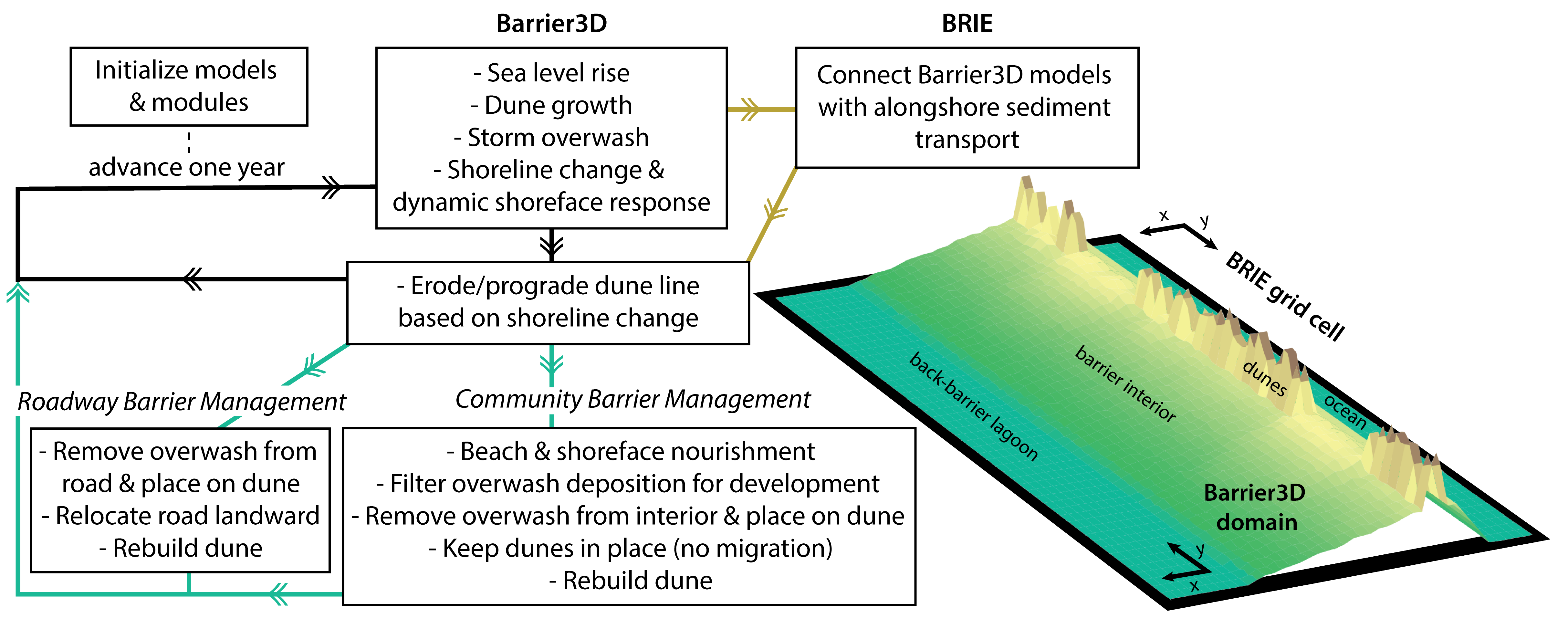 coastal-cascade · PyPI