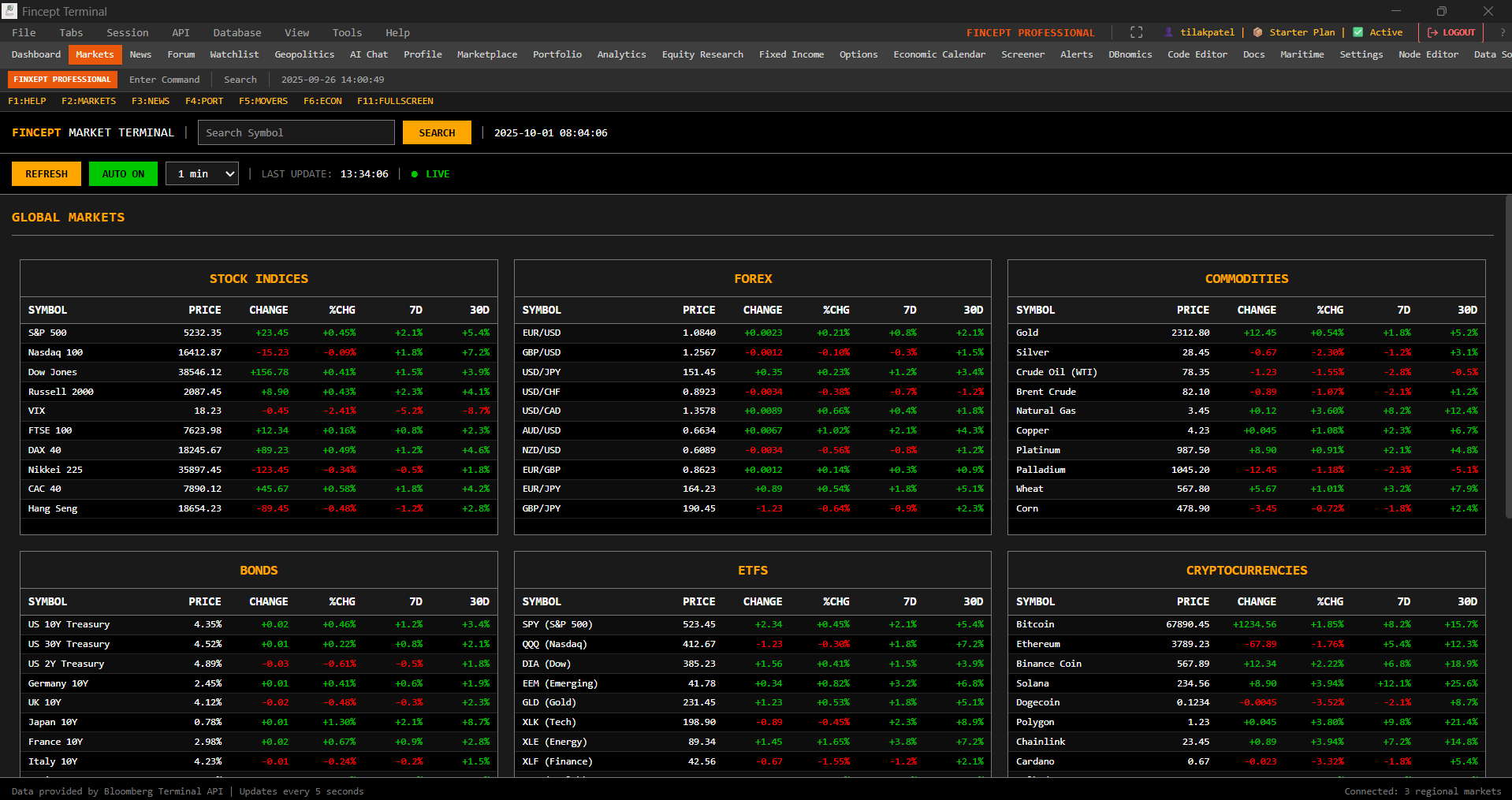 fincept-terminal · PyPI
