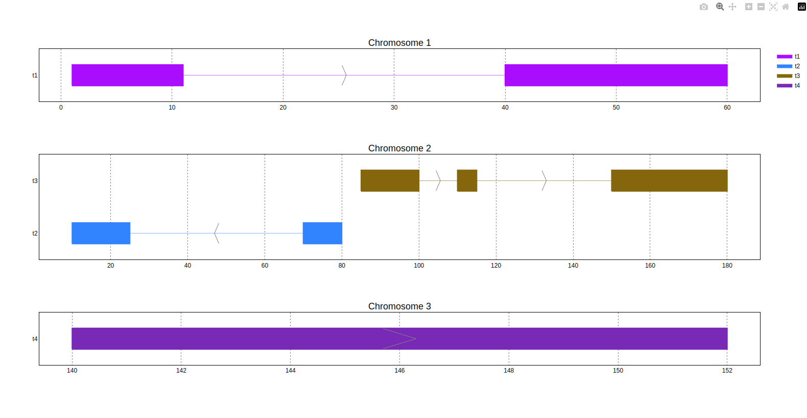 pyranges-plot · PyPI