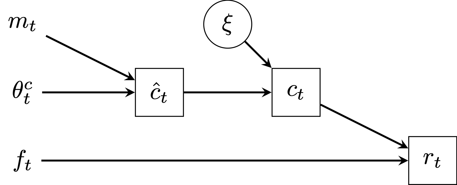 gym-industrial · PyPI