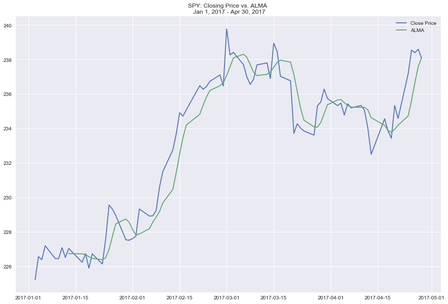 AlmaIndicator · PyPI