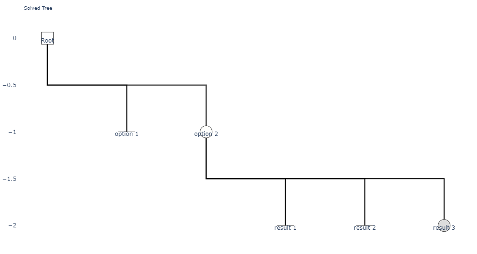 decision-tool · PyPI