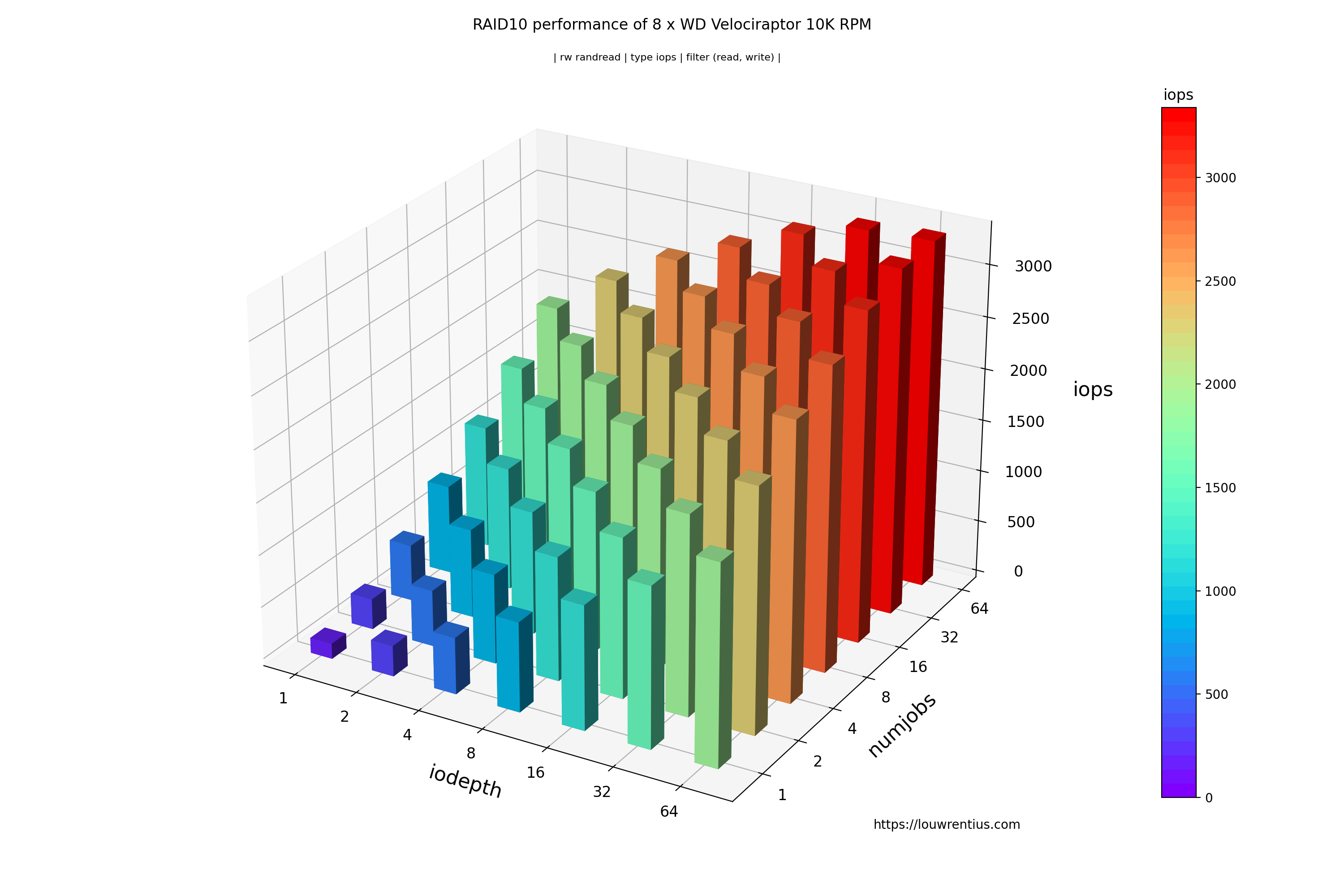 fio-plot · PyPI