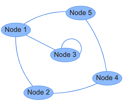 pyvis-network · PyPI