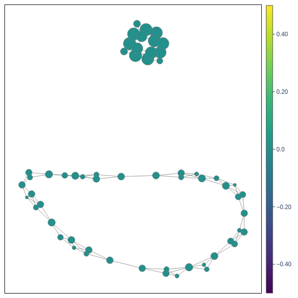 Tda Mapper · Pypi 