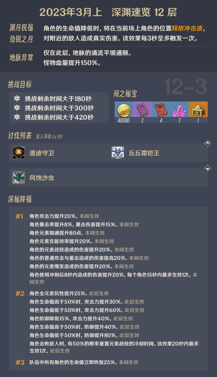 nonebot-plugin-gsabyss · PyPI