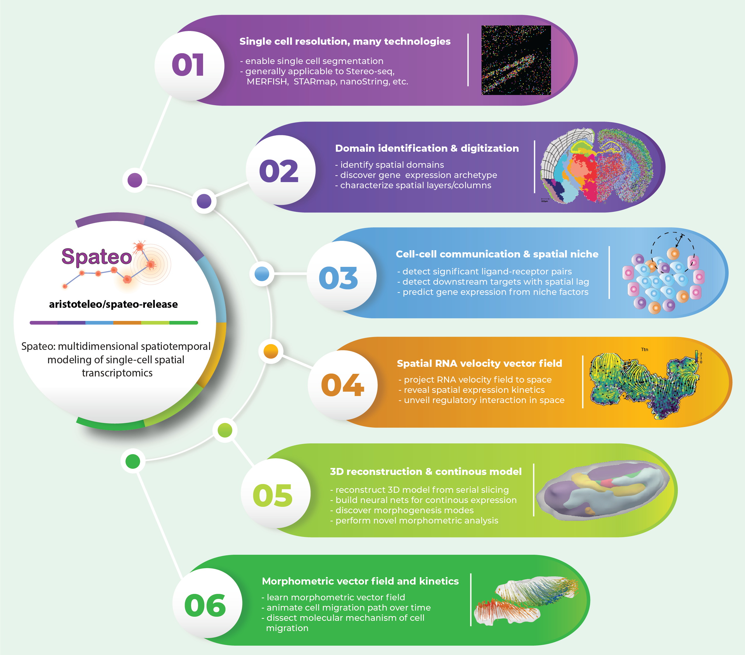 spateo-release · PyPI