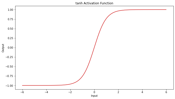ActTensor-tf · PyPI