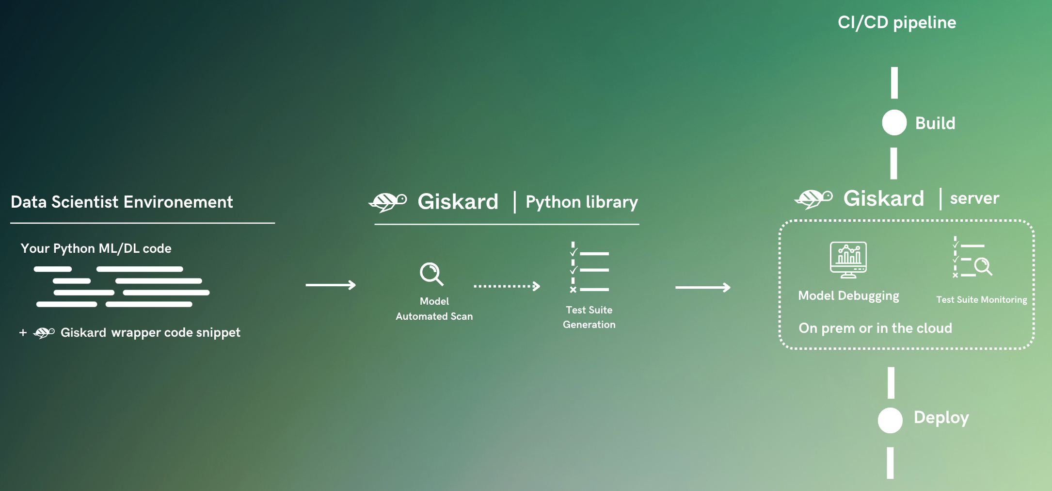 giskard · PyPI