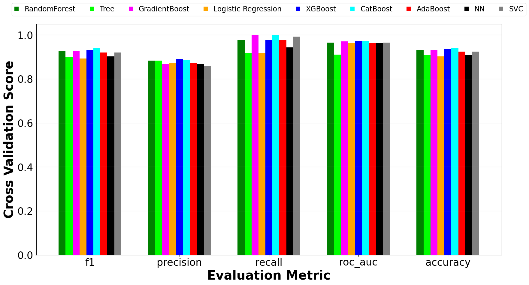 automated-ml-pack · PyPI
