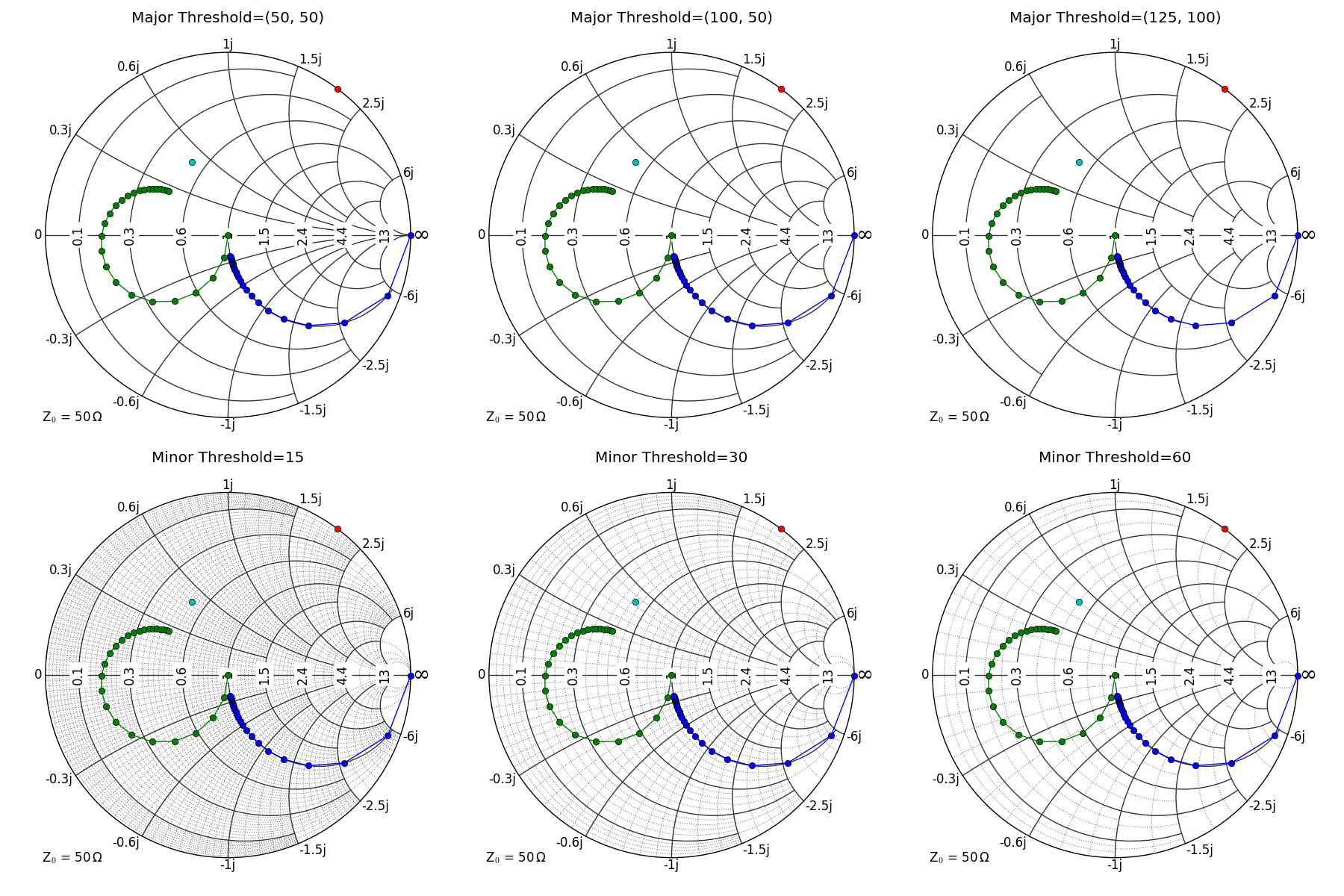 mpl-smithchart · PyPI
