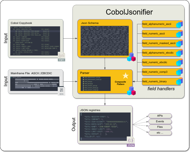 coboljsonifier · PyPI