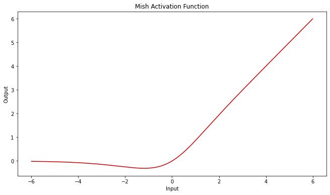 ActTensor-tf · PyPI