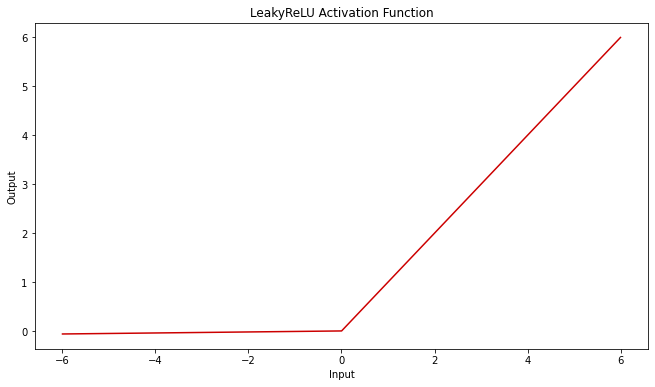 ActTensor-tf · PyPI