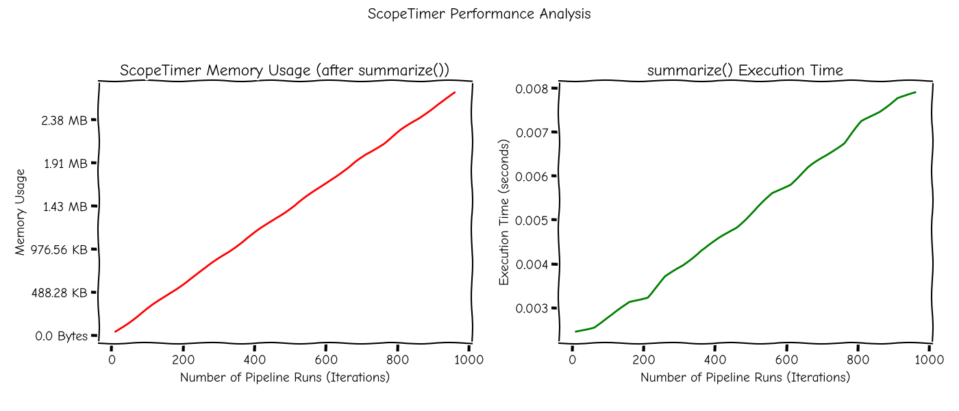 scope-timer · PyPI