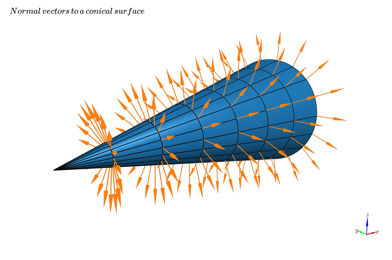 sympy-plot-backends · PyPI