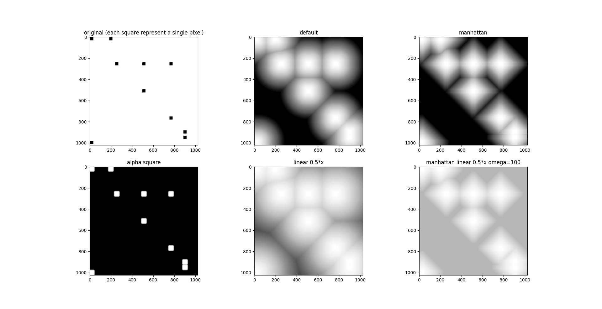 distance-map · PyPI