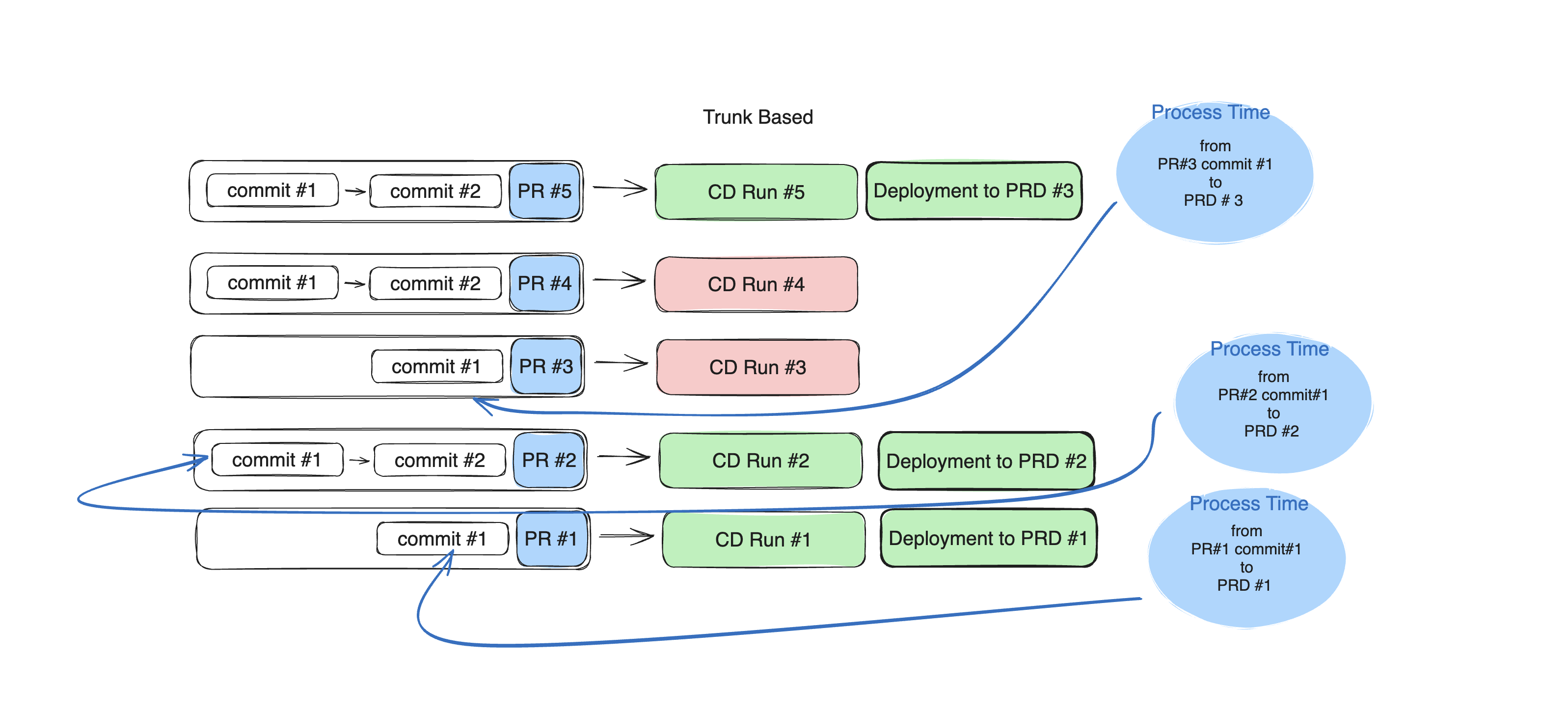 process-time-azure-devops · PyPI