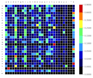 markov-word-generator · PyPI
