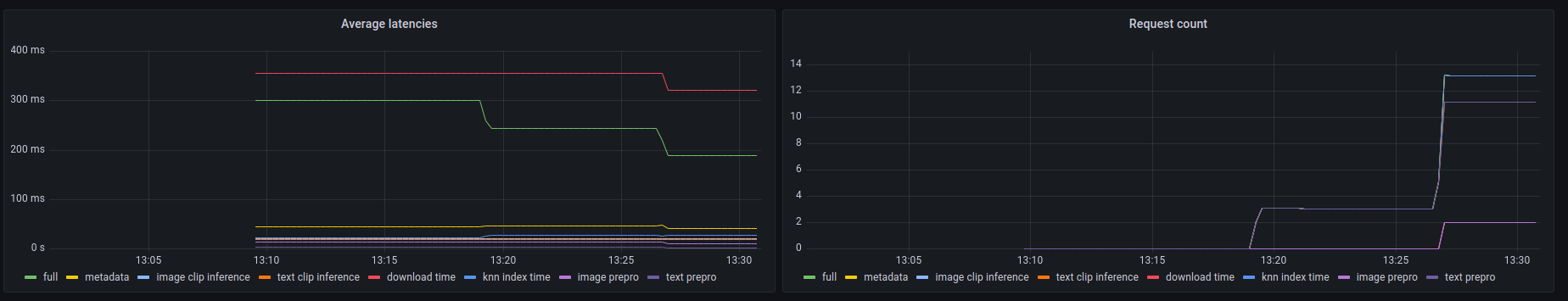clip-retrieval · PyPI
