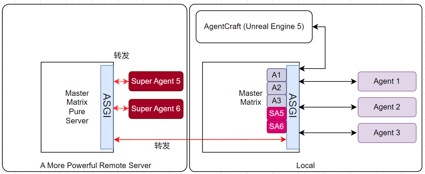py-agent-matrix · PyPI