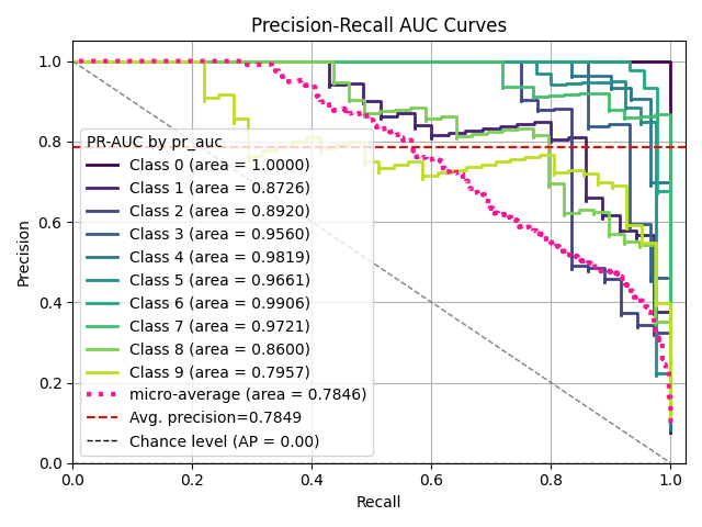 scikit-plots · PyPI
