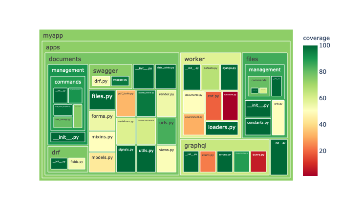 plot-coverage · PyPI