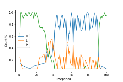 multi-agent-decision · PyPI