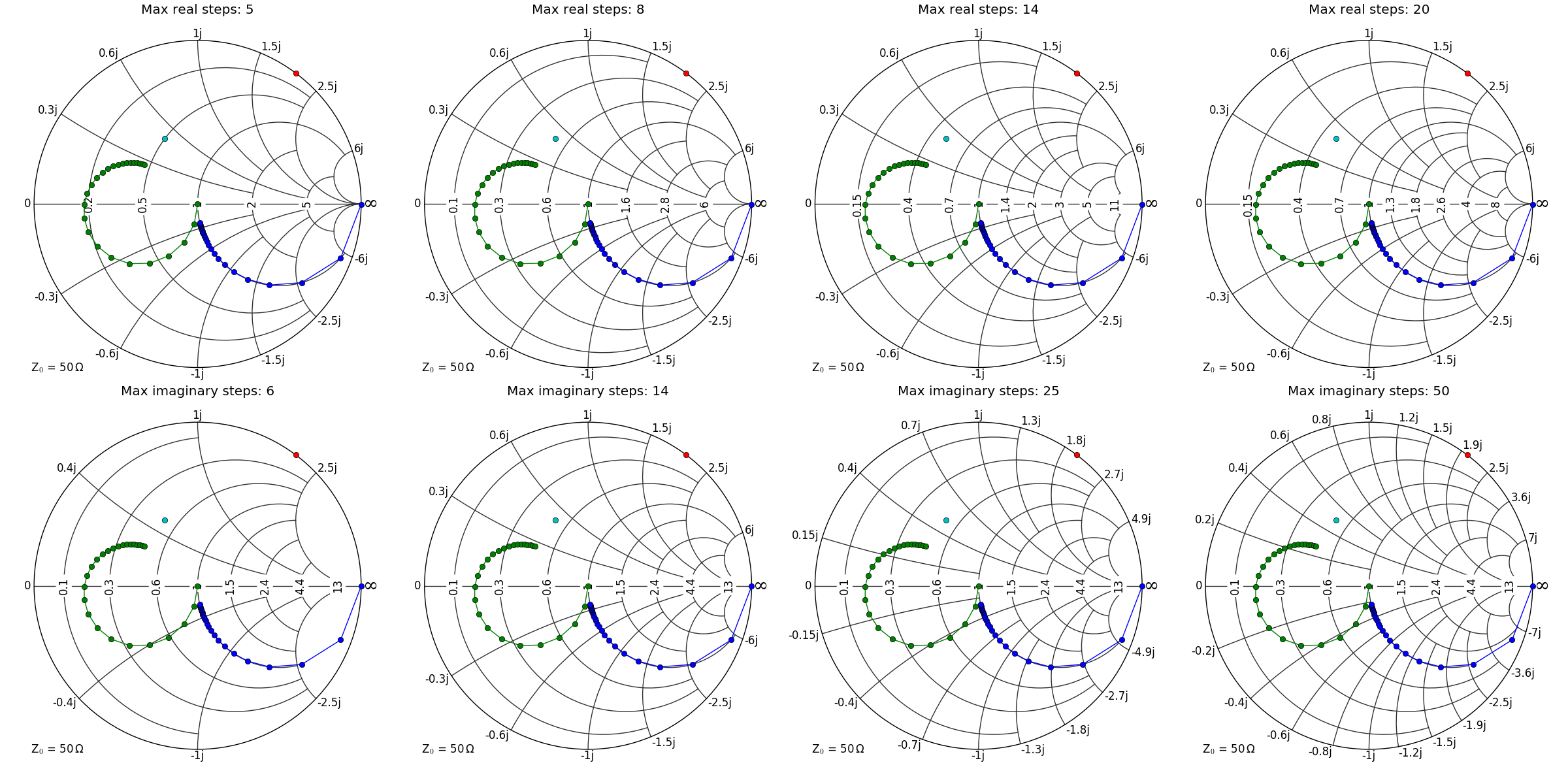 mpl-smithchart · PyPI