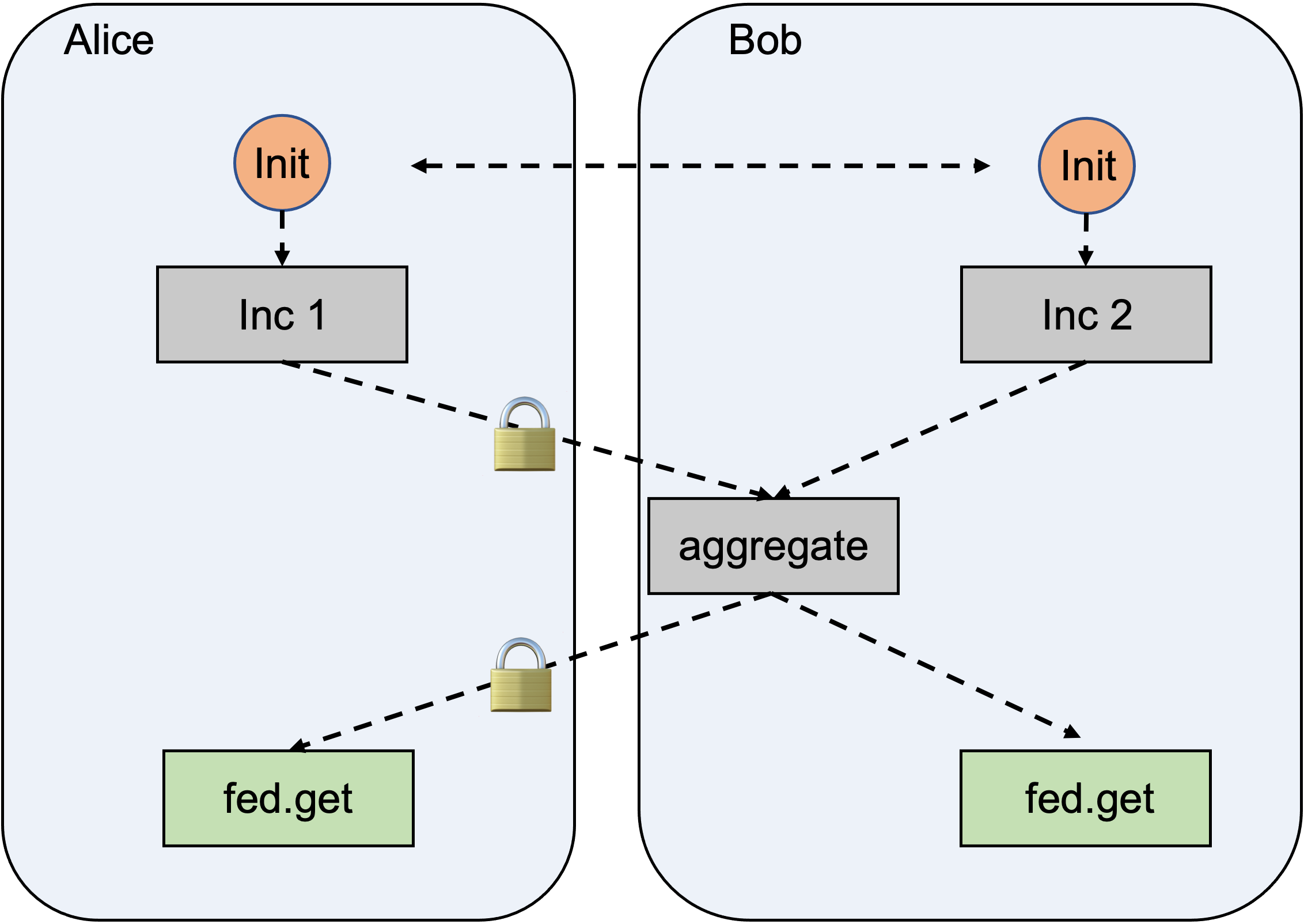 secretflow-rayfed · PyPI