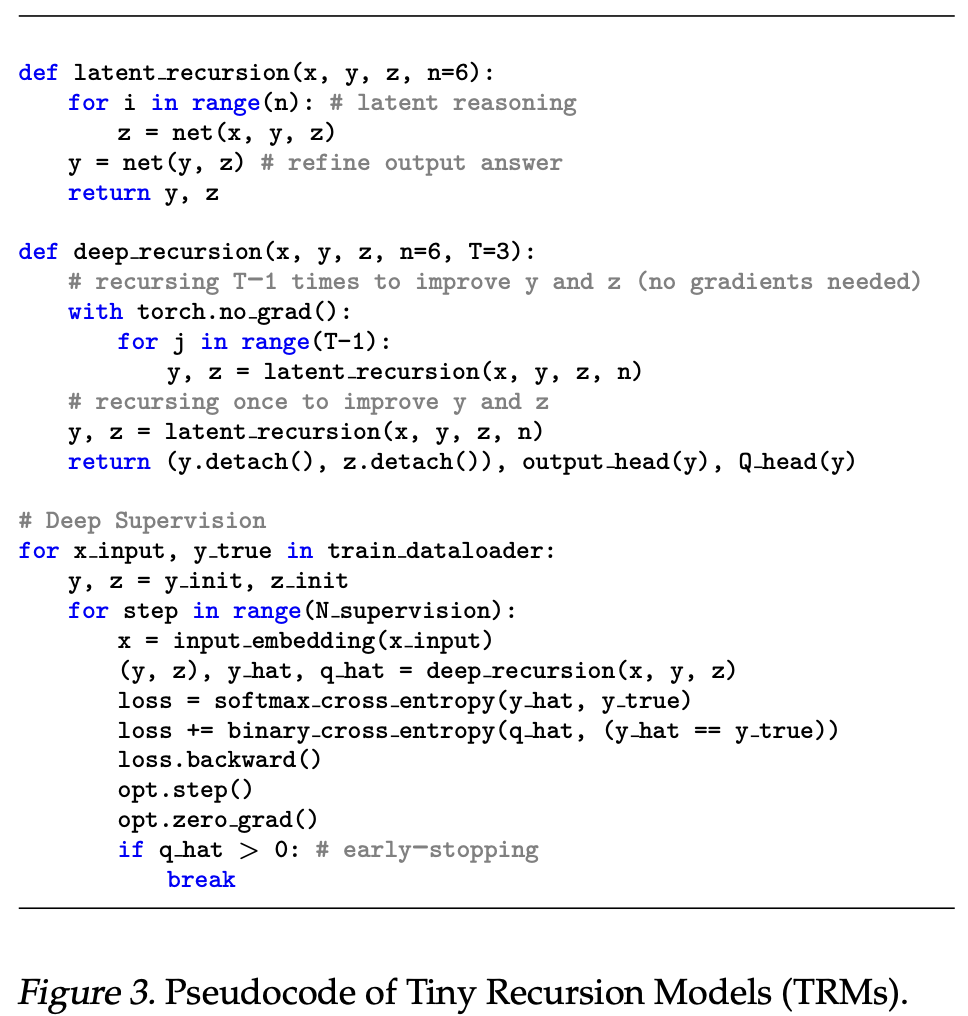 tiny-recursive-model · PyPI