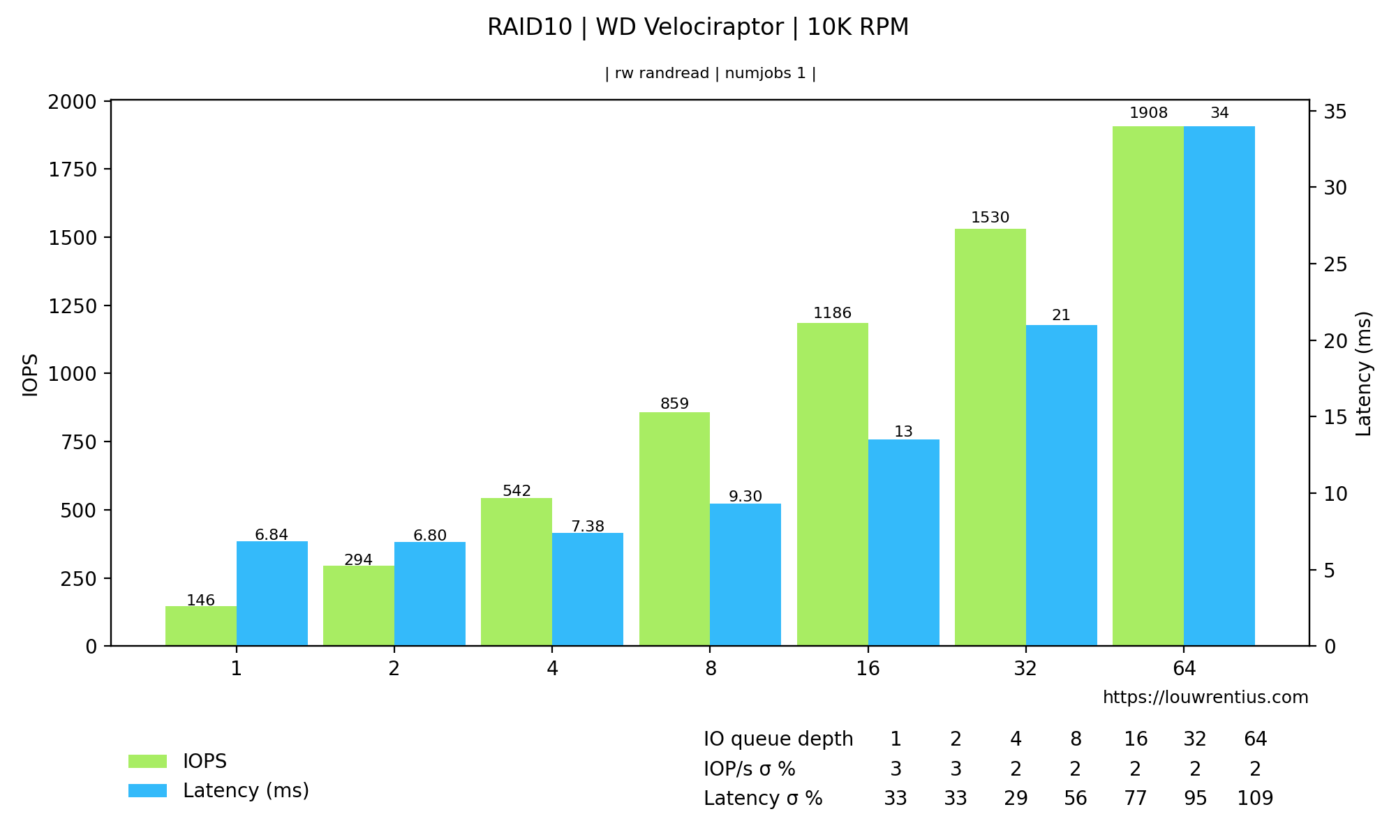 fio-plot · PyPI