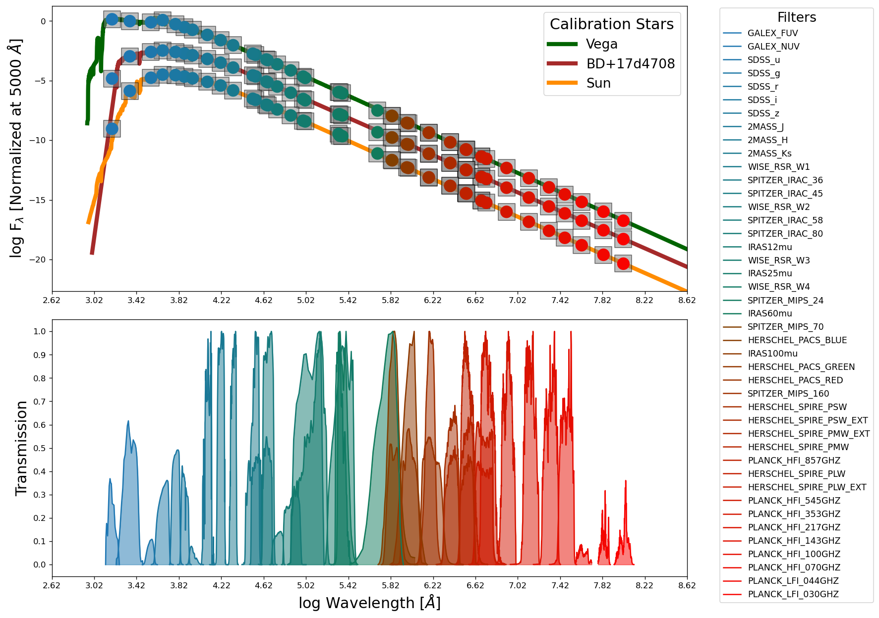 PyPhotometry · PyPI