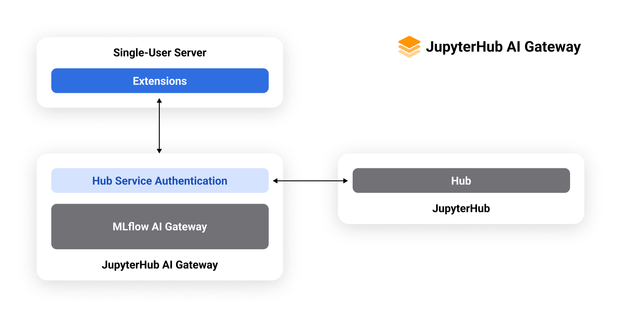 jupyterhub-ai-gateway · PyPI