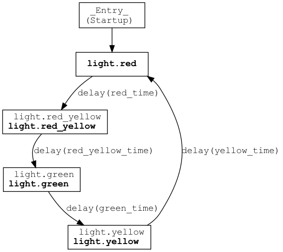 Whatrecord · Pypi · Python 包索引 