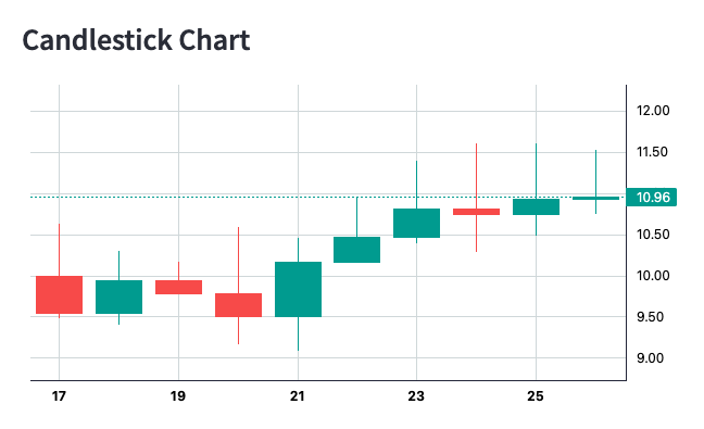 streamlit-lightweight-charts · PyPI