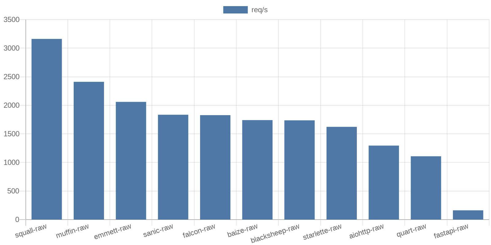 python-squall · PyPI