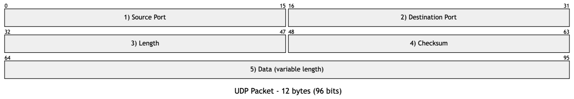 mermaid-diagram · PyPI