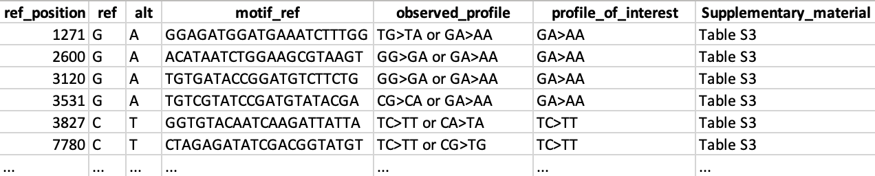mutation-profile · PyPI
