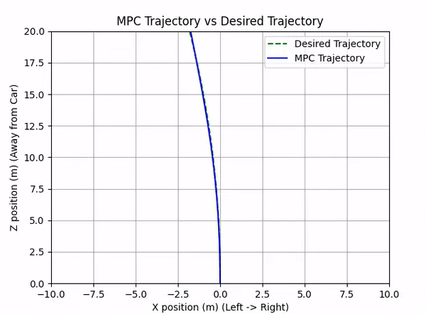 model-predictive-control · PyPI