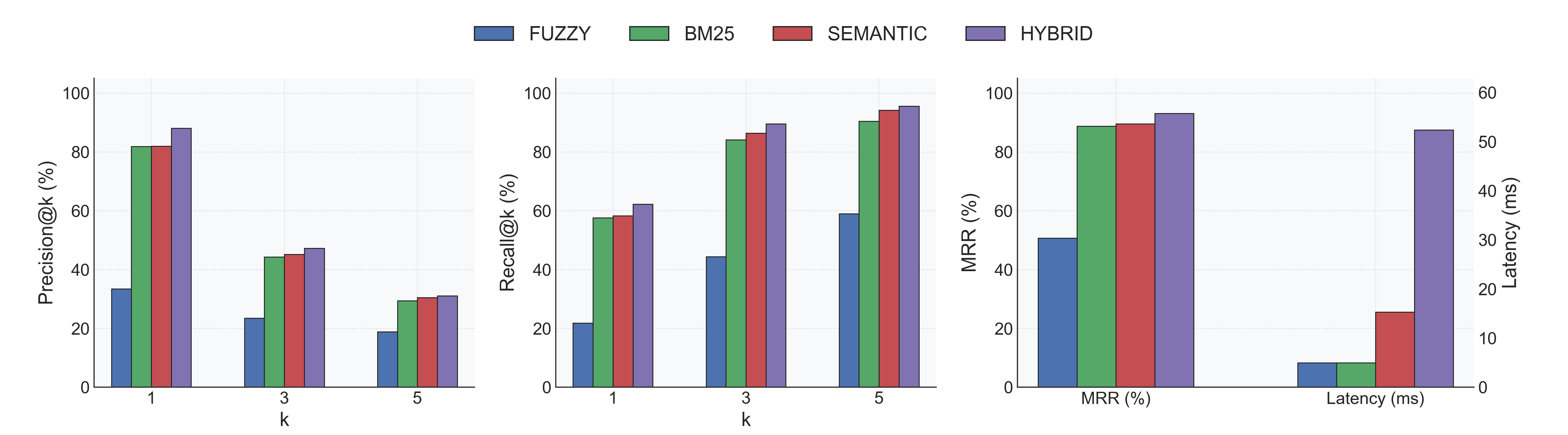 schema-search · PyPI