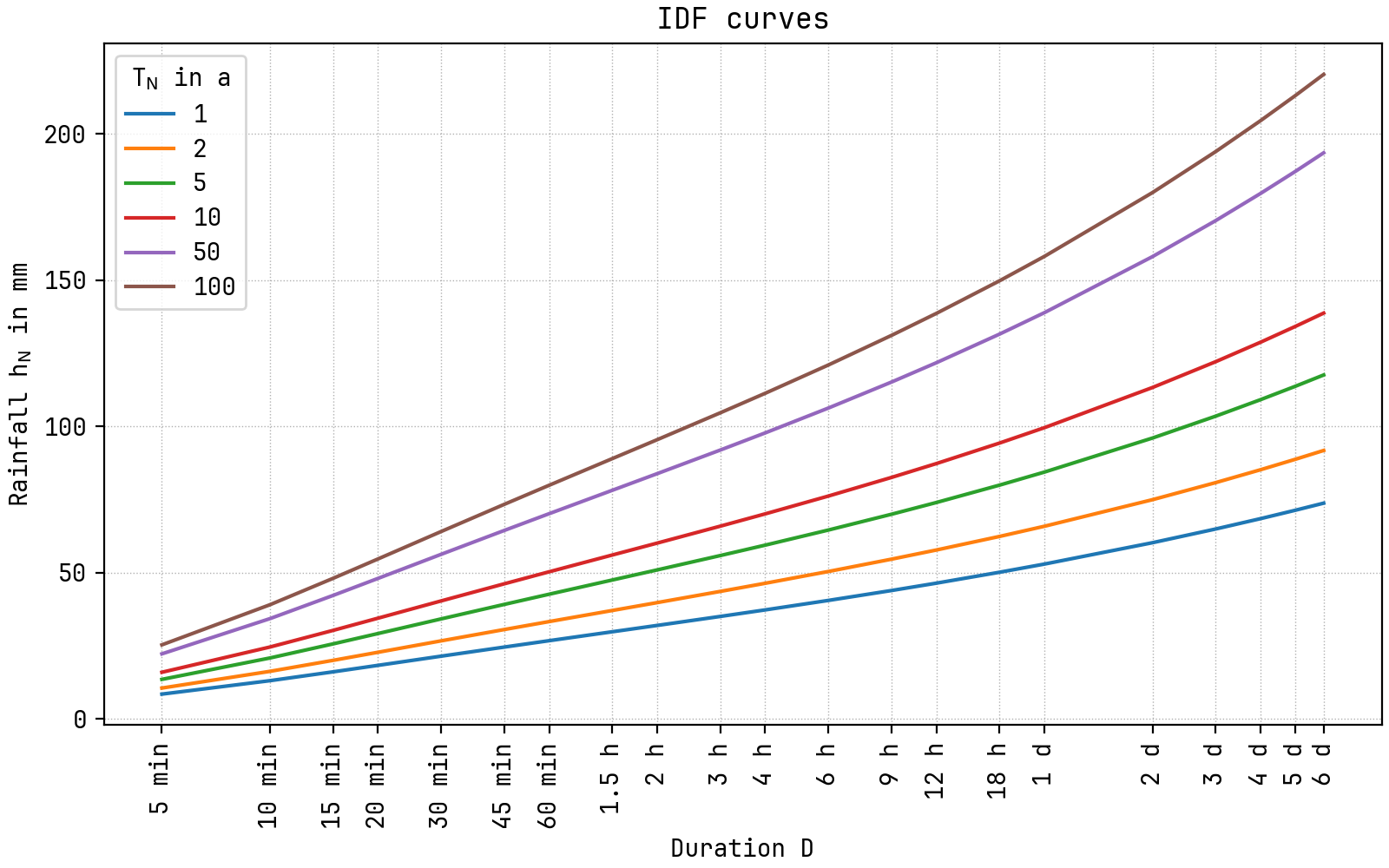 idf-analysis·PyPI