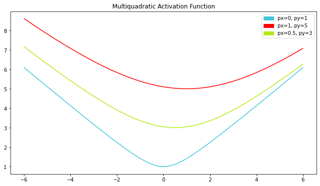ActTensor-tf · PyPI