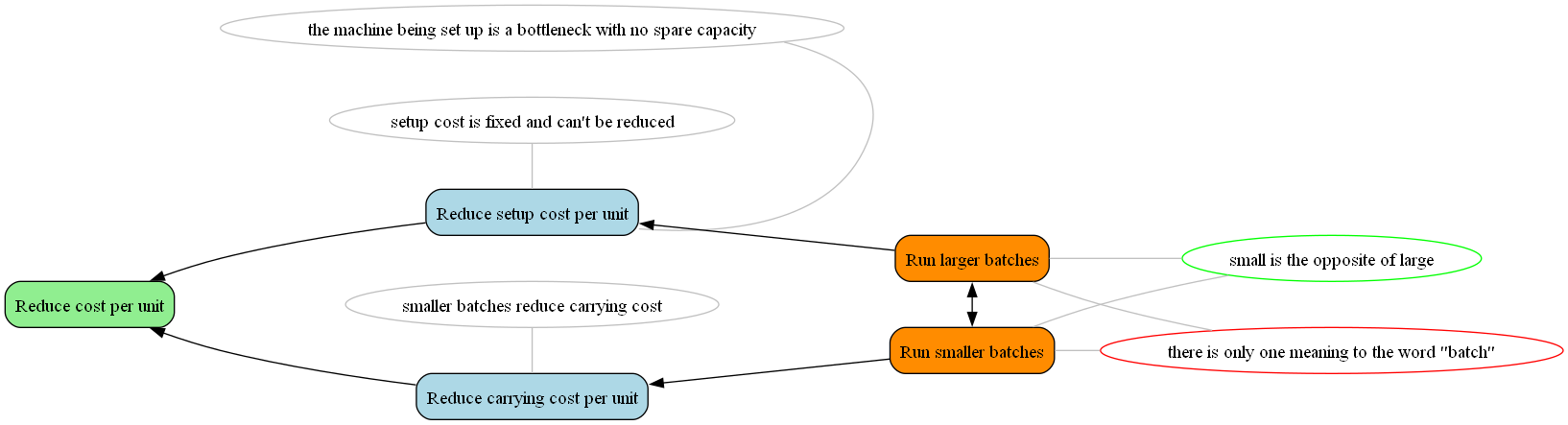 thinking-processes · PyPI