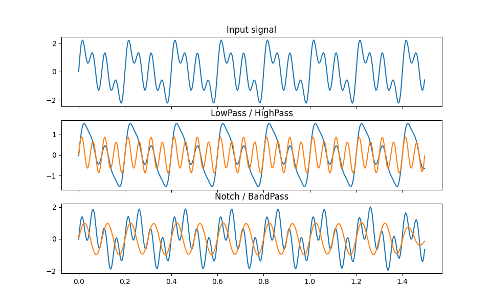 Torchaudio Filters · Pypi 