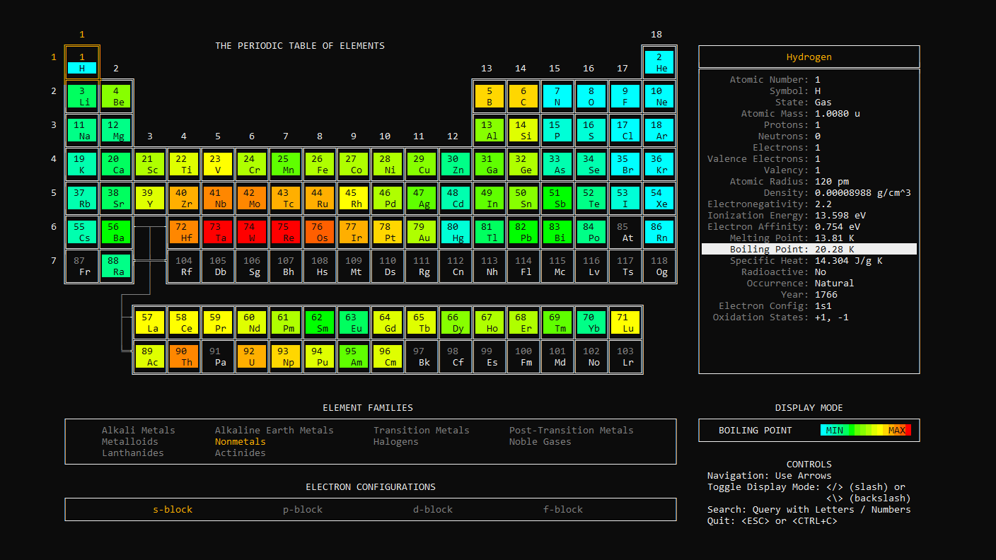periodic-table-cli · PyPI