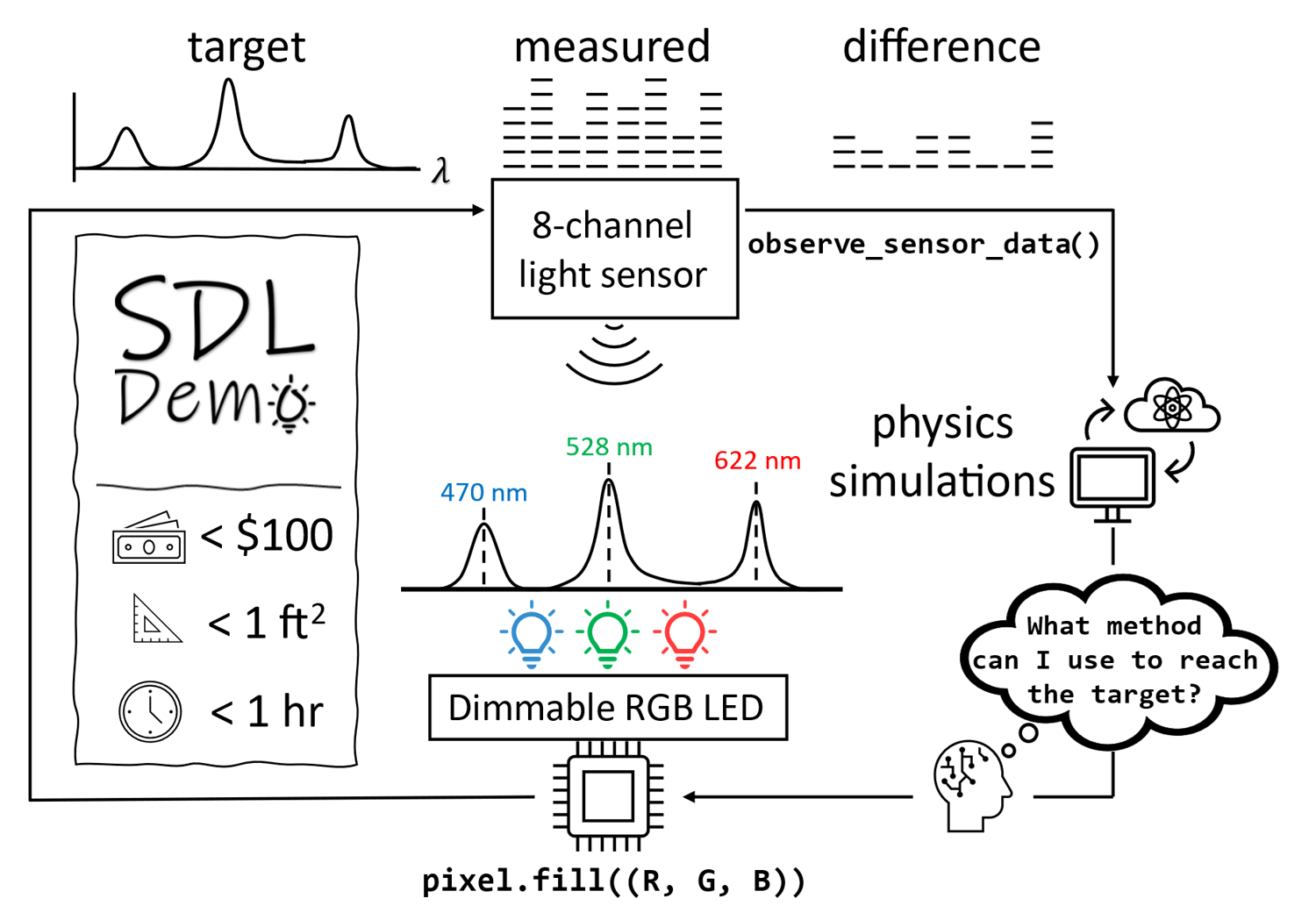 self-driving-lab-demo·PyPI